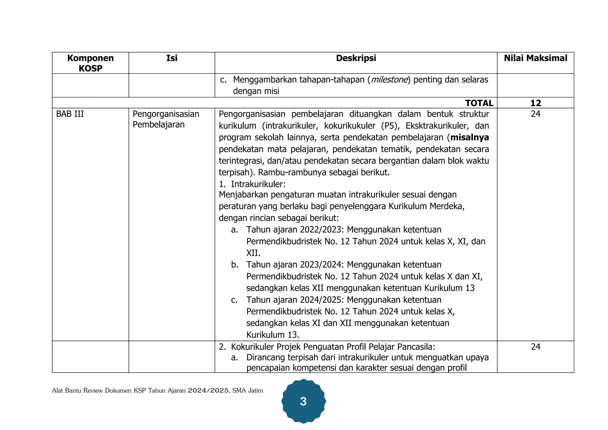 Lembar Review Dokumen KSP SMA Jatim TP 2024-2025.pdf