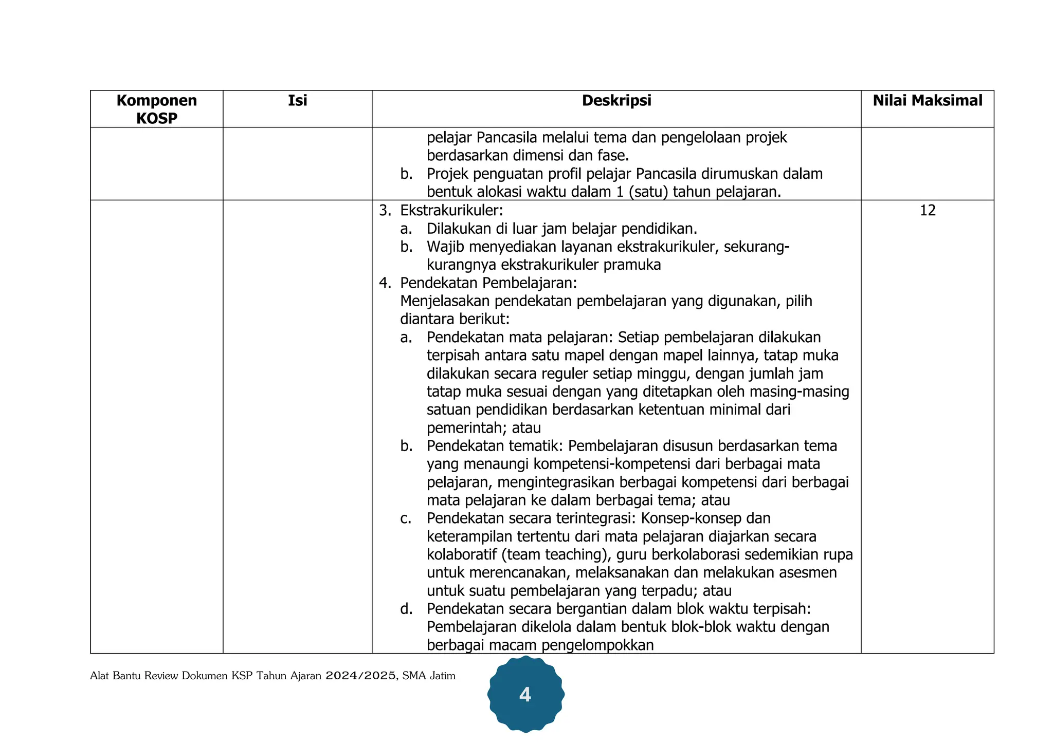 Lembar Review Dokumen KSP SMA Jatim TP 2024-2025.pdf