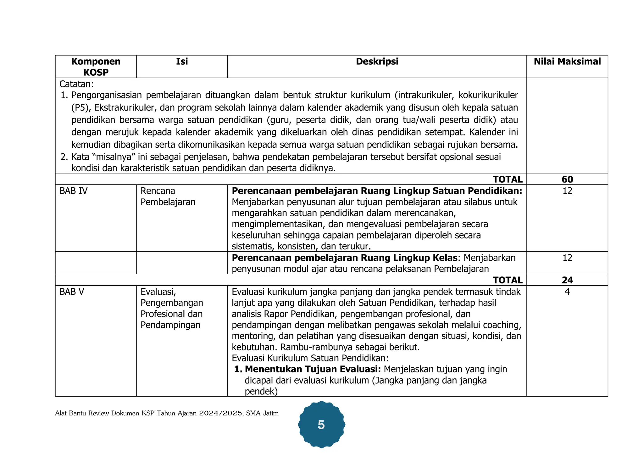 Lembar Review Dokumen KSP SMA Jatim TP 2024-2025.pdf