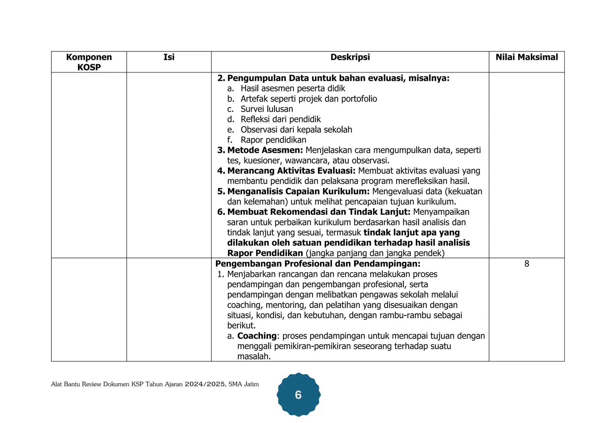 Lembar Review Dokumen KSP SMA Jatim TP 2024-2025.pdf