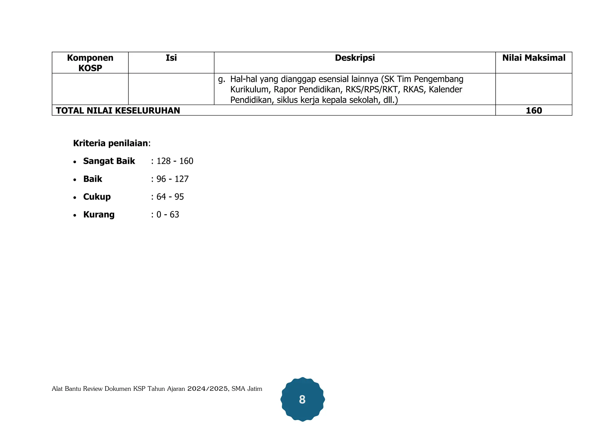 Lembar Review Dokumen KSP SMA Jatim TP 2024-2025.pdf