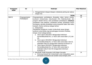 Lembar Review Dokumen KSP SMA Jatim TP 2024-2025.pdf