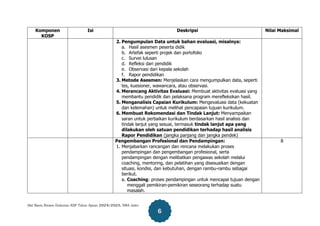 Lembar Review Dokumen KSP SMA Jatim TP 2024-2025.pdf