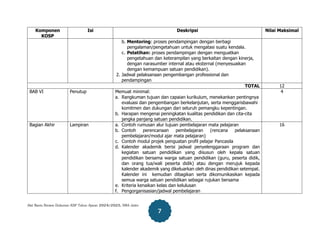 Lembar Review Dokumen KSP SMA Jatim TP 2024-2025.pdf