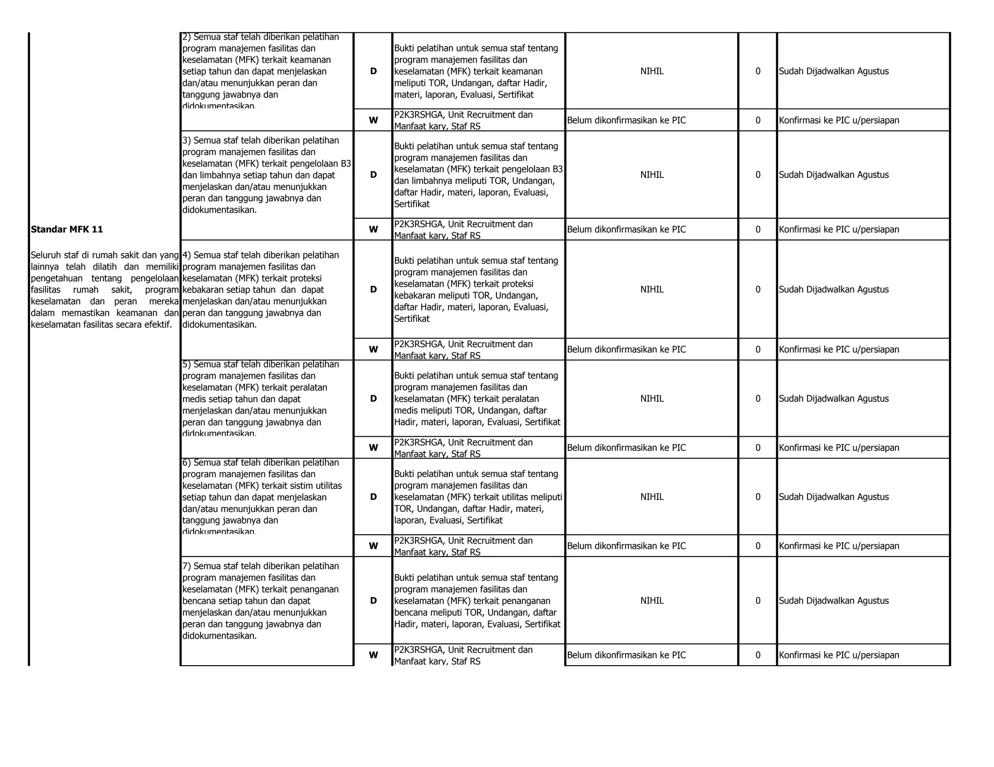 LEMBAR SELF ASESMENT POKJA MANAJEMEN FASILITAS KESEHATAN.pdf