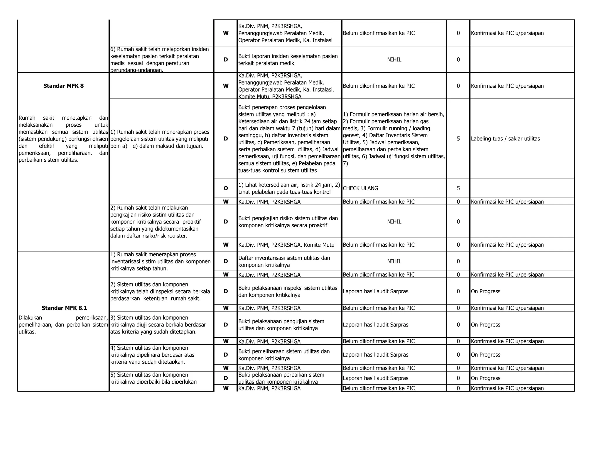 LEMBAR SELF ASESMENT POKJA MANAJEMEN FASILITAS KESEHATAN.pdf