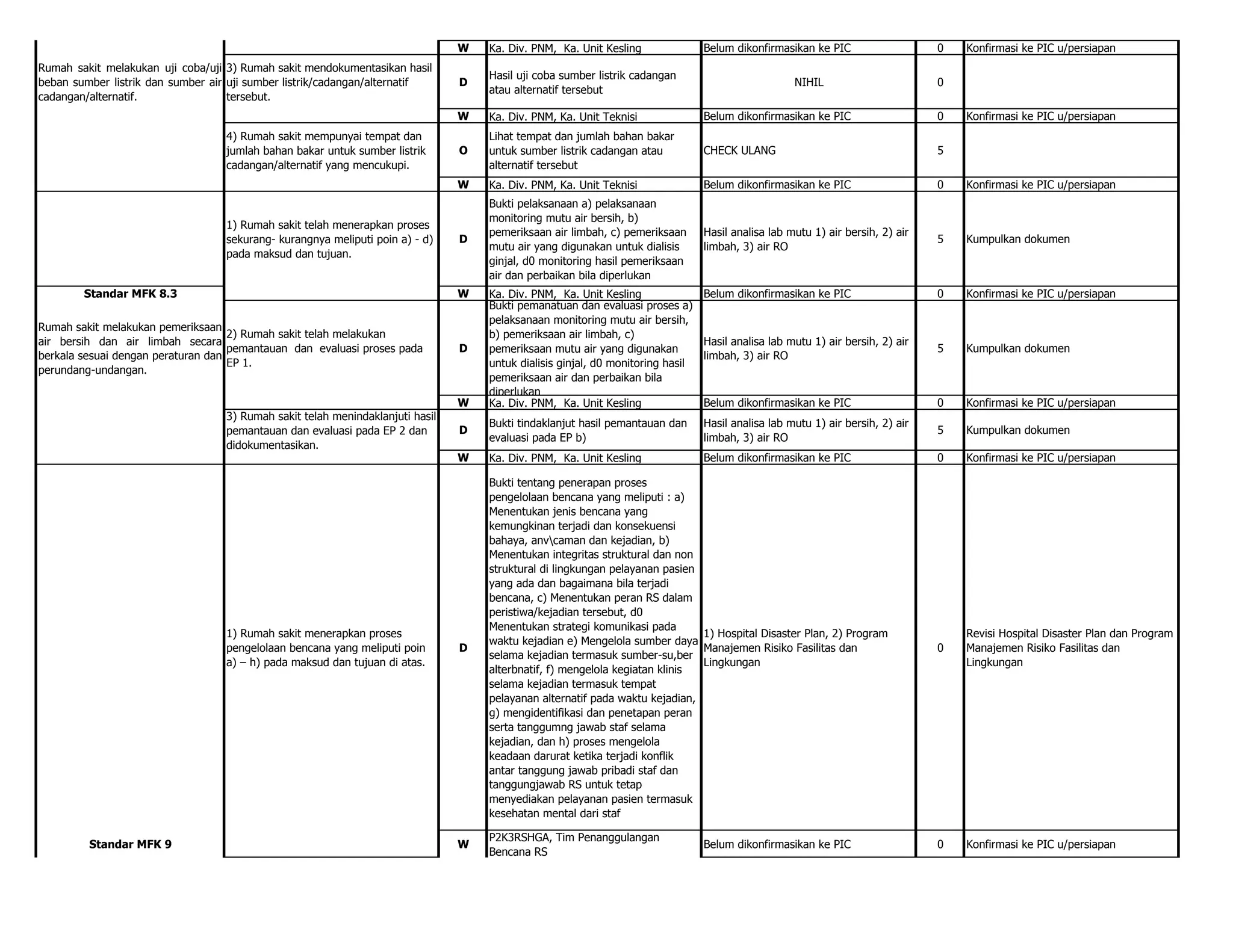 LEMBAR SELF ASESMENT POKJA MANAJEMEN FASILITAS KESEHATAN.pdf