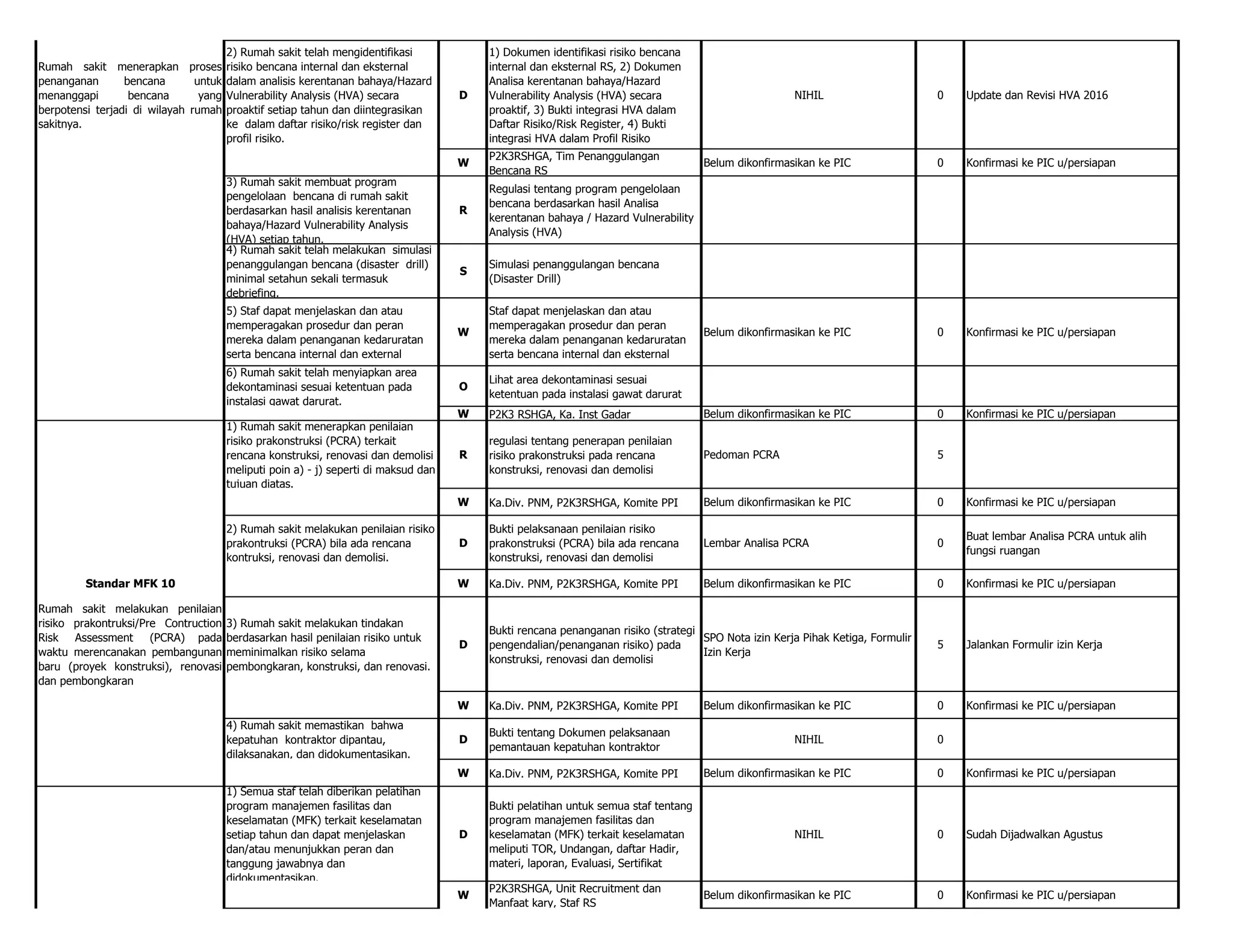 LEMBAR SELF ASESMENT POKJA MANAJEMEN FASILITAS KESEHATAN.pdf