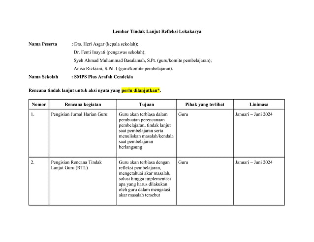 Lembar Tindak Lanjut Refleksi Lokakarya Januari 2024.pdf