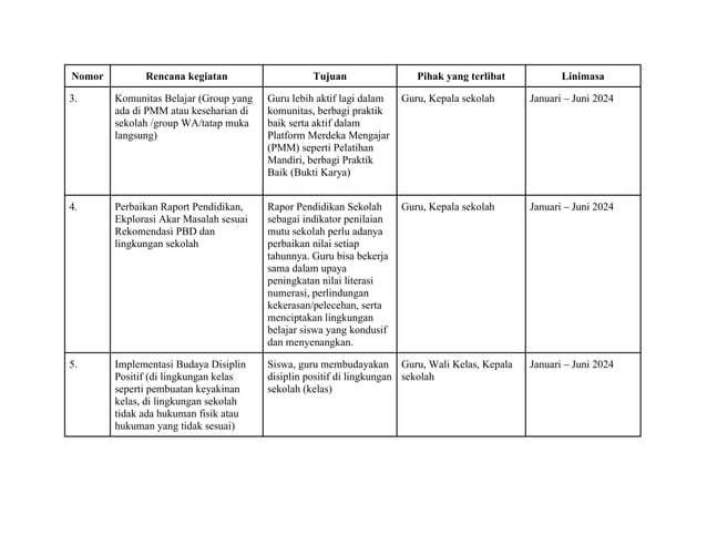 Lembar Tindak Lanjut Refleksi Lokakarya Januari 2024.pdf