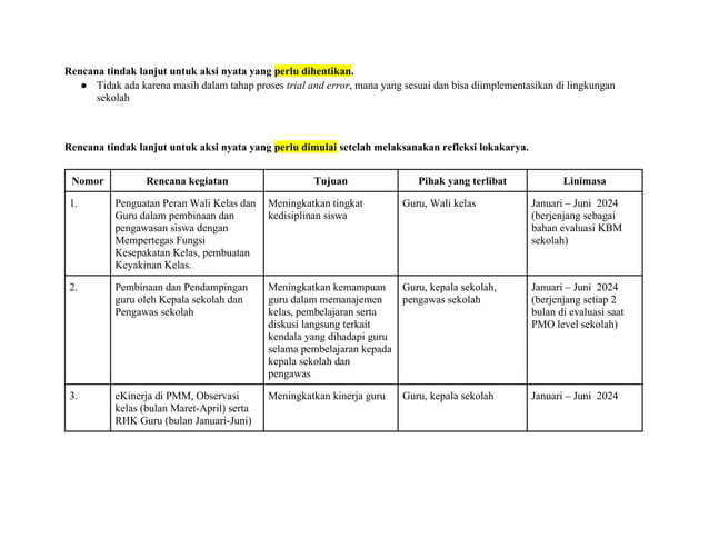 Lembar Tindak Lanjut Refleksi Lokakarya Januari 2024.pdf