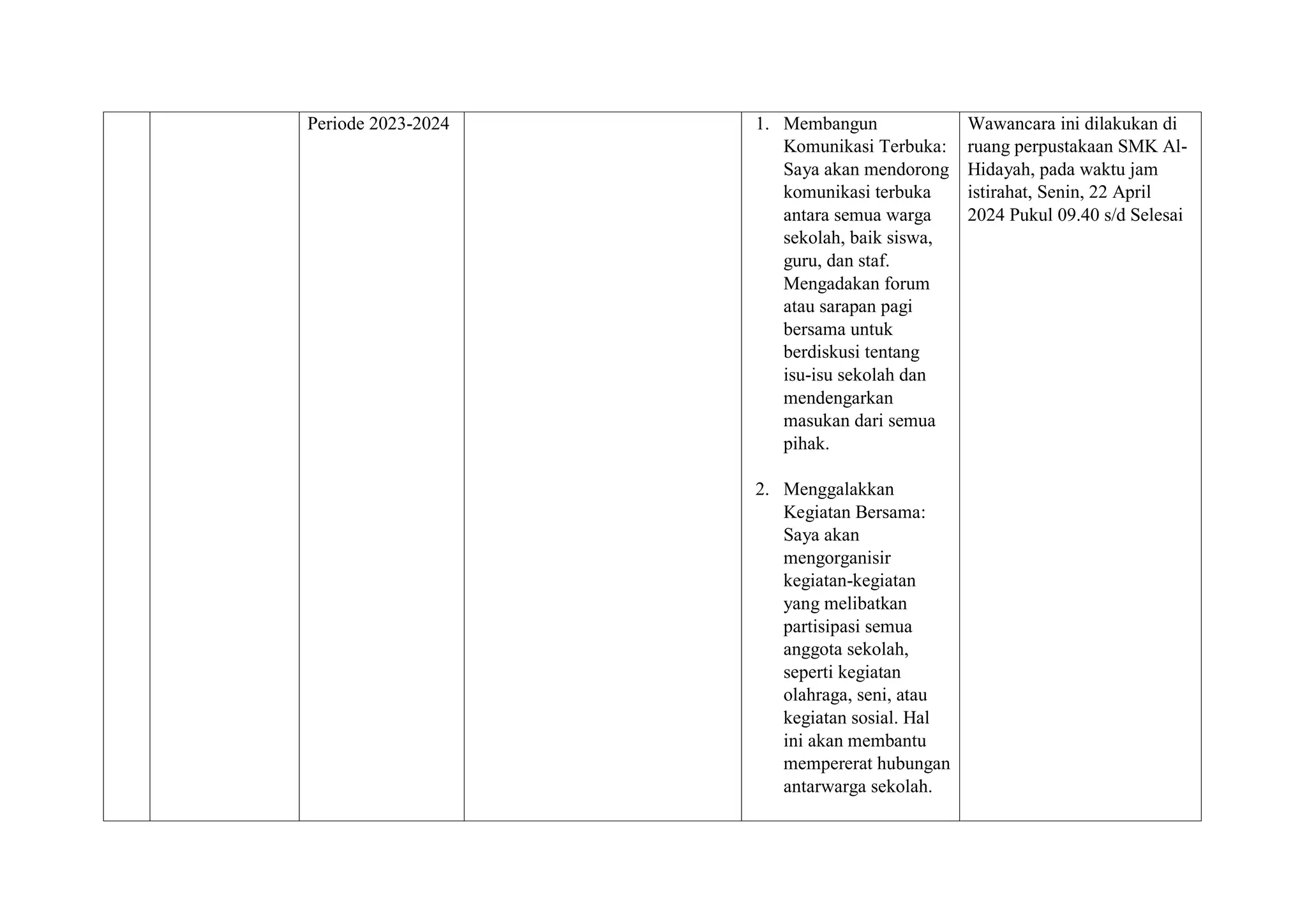 Lembar UTS Moderasi Beragama haidzar.pdf