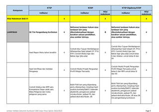 Lembar Validasi Dokumen Kurikulum SMA Jatim TP 2022-2023.pdf