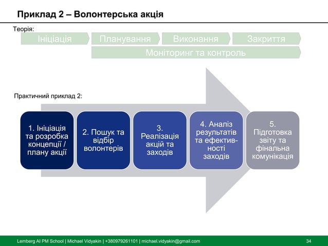 Michael Vidyakin: Планування проєктів за допомогою AI (UA) | PPT