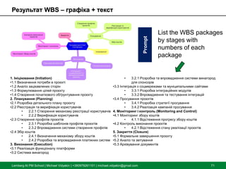 Michael Vidyakin: Планування проєктів за допомогою AI (UA) | PDF