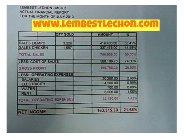 Lembest Lechon | PDF
