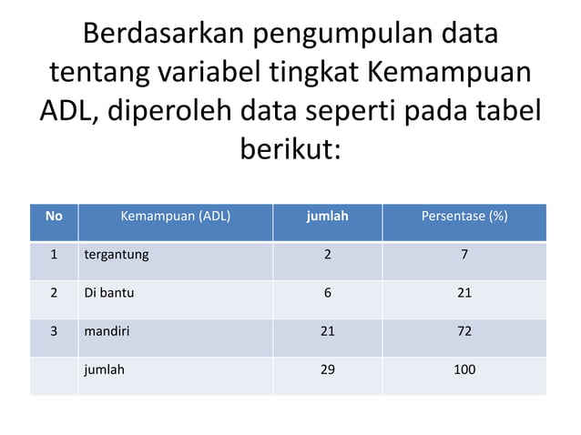 Lembur ppt | PPT