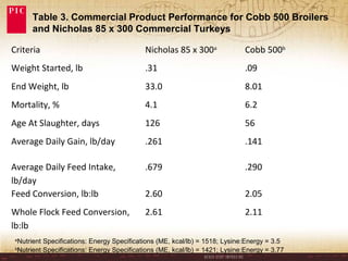 Dr. Noel Williams - Feed efficiency potential for pigs and poultry | PPT