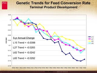 Dr. Noel Williams - Feed efficiency potential for pigs and poultry | PPT