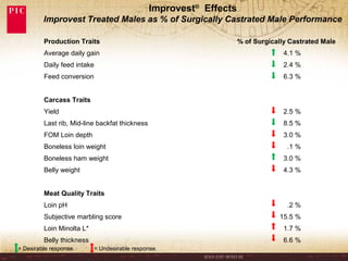 Dr. Noel Williams - Feed efficiency potential for pigs and poultry | PPT