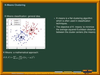 Using K-means algorithm classifier for urban landscapes classification ...