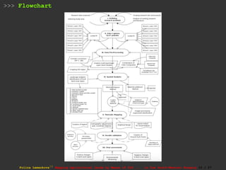 Mapping Agricultural Lands by Means of GIS for Monitoring Use of ...