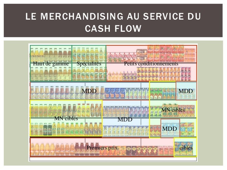 Le merchandising au sein de la grande distribution