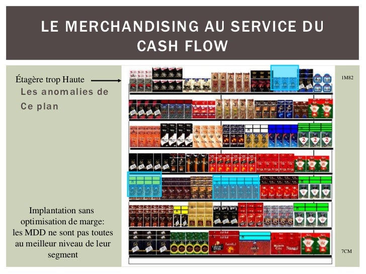 Le merchandising au sein de la grande distribution