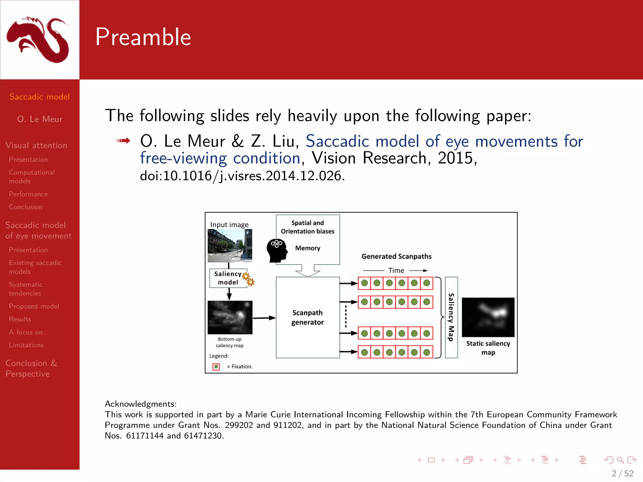 Saccadic Model Of Eye Movements For Free Viewing Condition Ppt