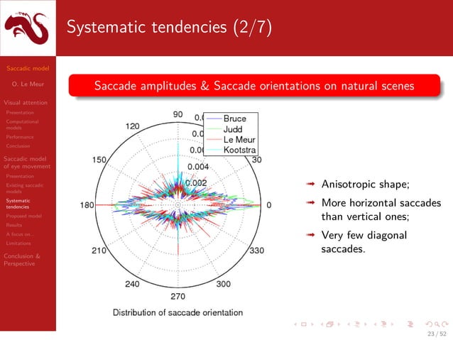 Saccadic model of eye movements for free-viewing condition | PPT