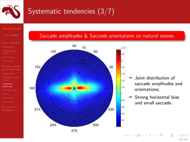 Saccadic model of eye movements for free-viewing condition | PPT