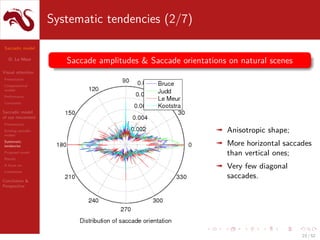 Saccadic model of eye movements for free-viewing condition | PPT