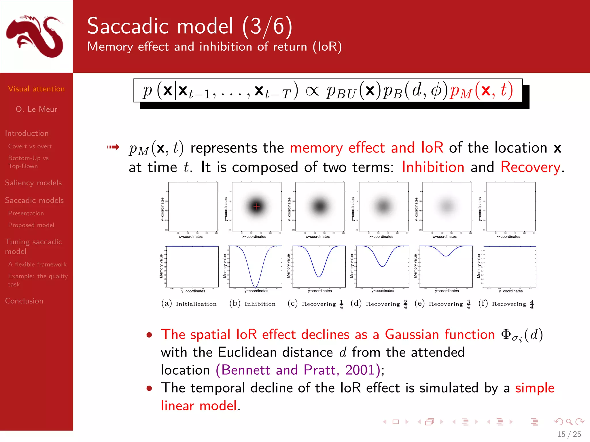 How saccadic models help predict where we look during a visual task ...