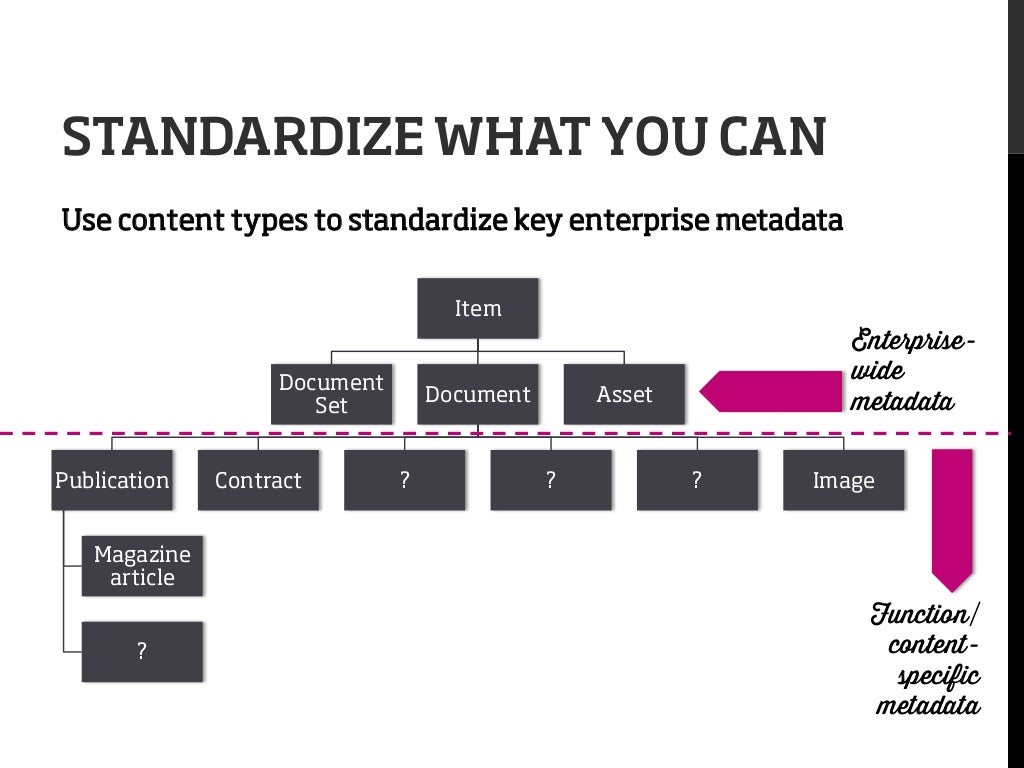 SharePoint Information Architecture Best Practices