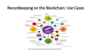 Blockchain and Distributed Ledgers as Trusted Recordkeeping Systems: An ...