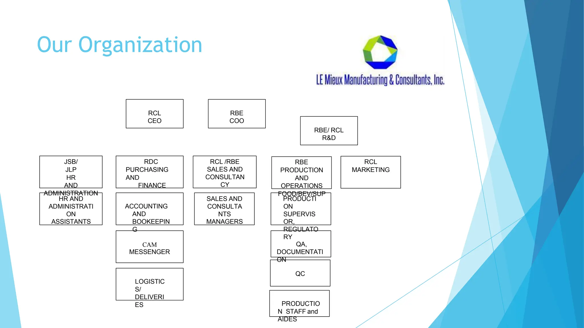 COMPANY Profile on Philippines company xx | PPTX