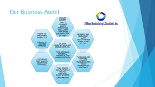COMPANY Profile on Philippines company xx | PPTX