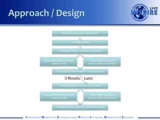 Rapid Cycle Deliberate Practice for Resuscitation Teams | PPT