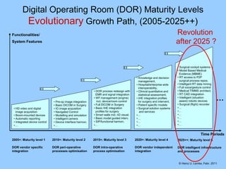 Lemke, Heinz - The Digital Operating Room-Revolution or Evolution | PPT