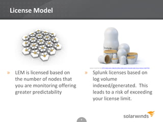 SolarWinds Log & Event Manager vs Splunk. What's the Difference? | PPT