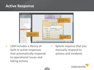 SolarWinds Log & Event Manager vs Splunk. What's the Difference? | PPT