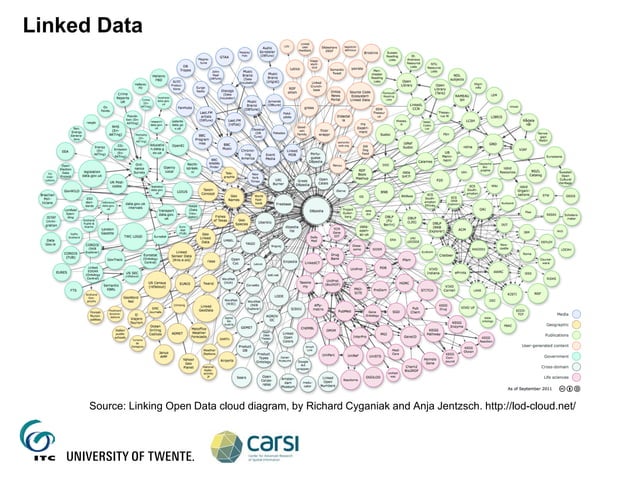 Lemmens kessler-agile-linked data v3-slideshare | PPT