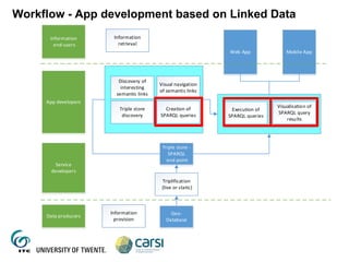 Lemmens kessler-agile-linked data v3-slideshare | PPT