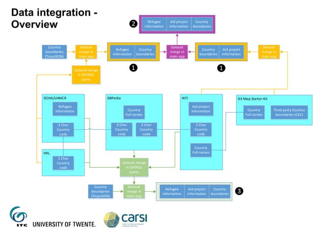 Lemmens kessler-agile-linked data v3-slideshare | PPT
