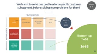 Lemnos engr 245 lean launchpad stanford 2019 | PPTX