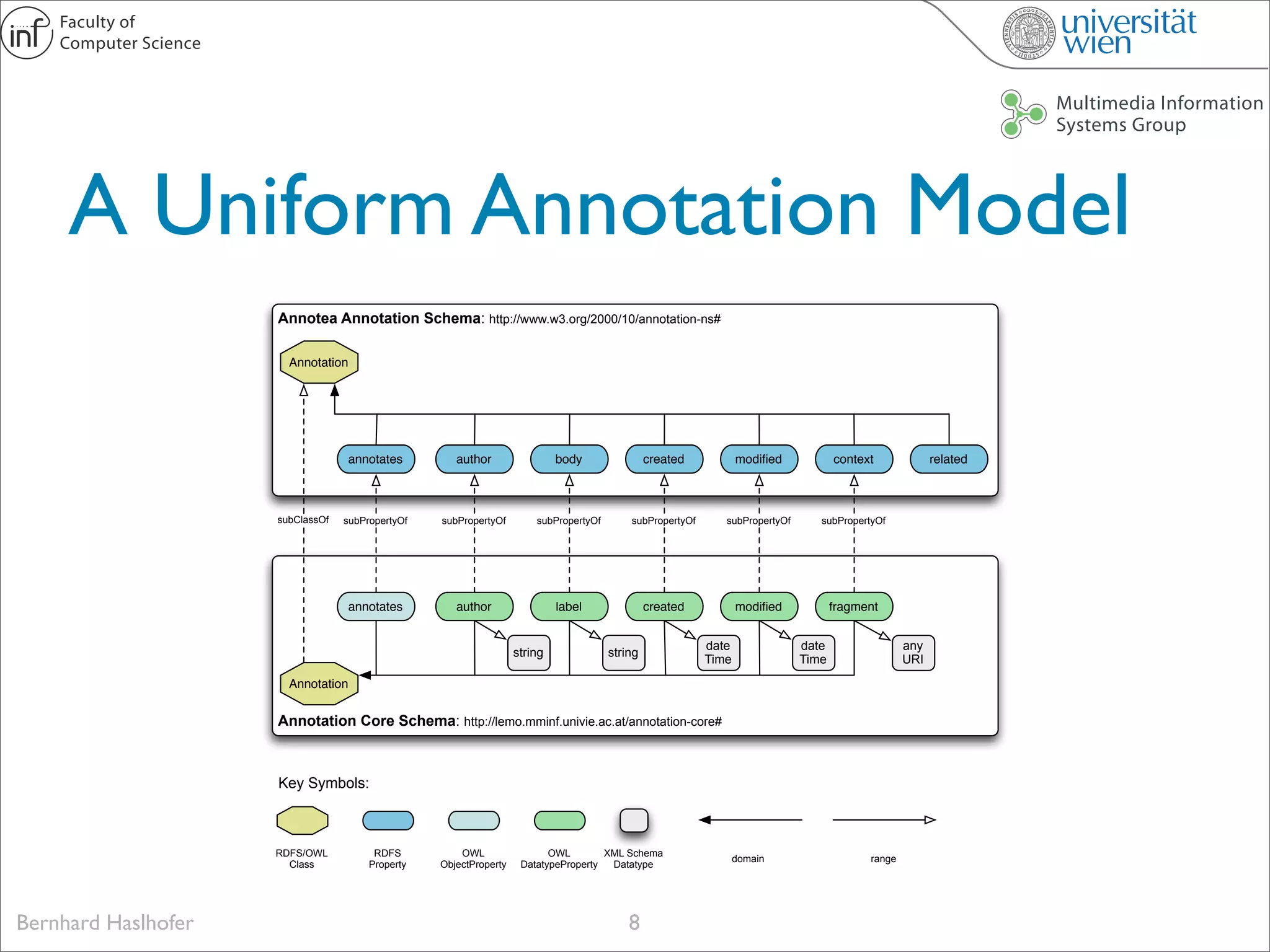 The LEMO Annotation Framework | PDF