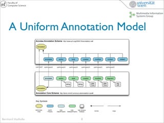The LEMO Annotation Framework | PDF