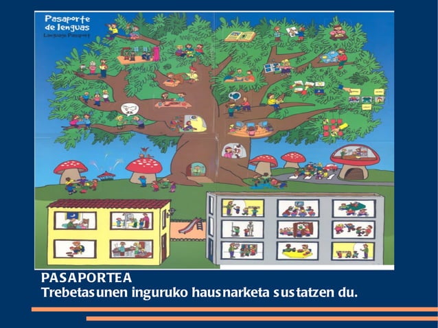 Lemoiz Portfolioren erabilera HHn. Ikasten ikasi | PPT