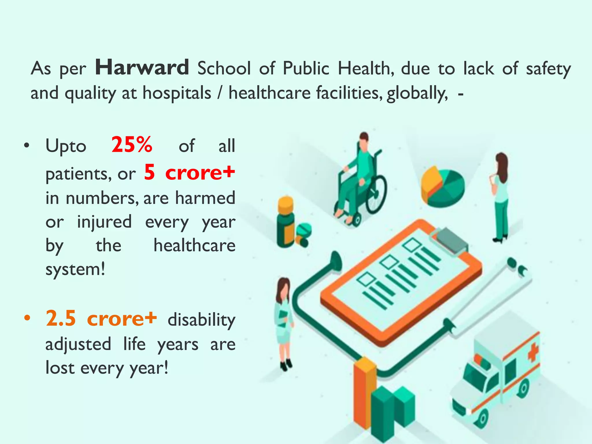 Lemon-RSM Presentation On Quality & Safety In Healthcare | PDF