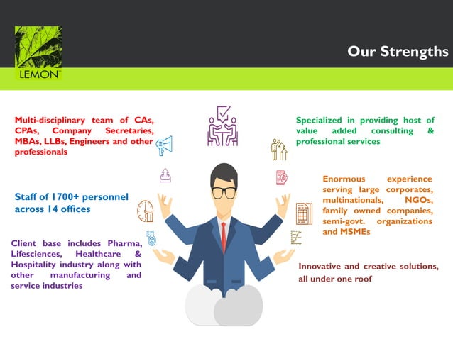 Lemon-RSM Presentation On Quality & Safety In Healthcare | PDF